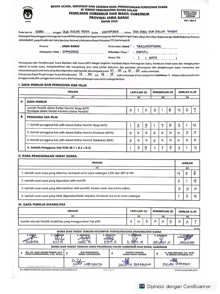 Salinan C Hasil Gubernur TPS 1 | PDF