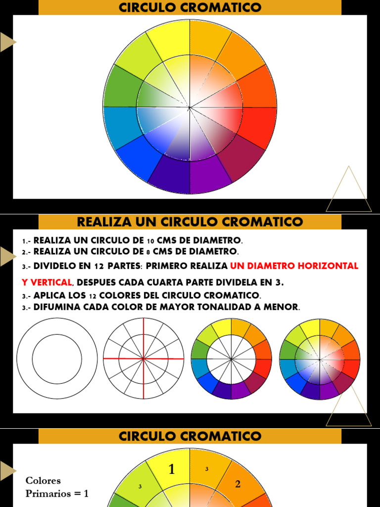 Circulo Cromatico | PDF