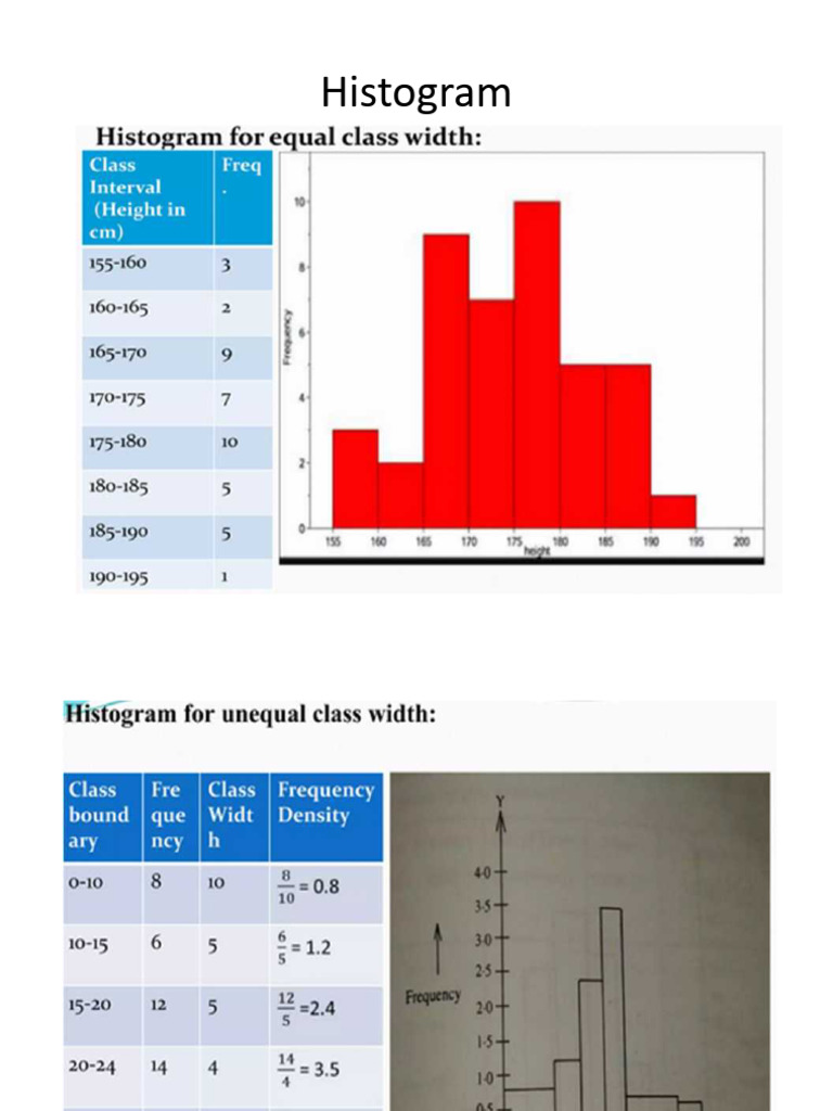 Frequency Polygon and Exercise | PDF