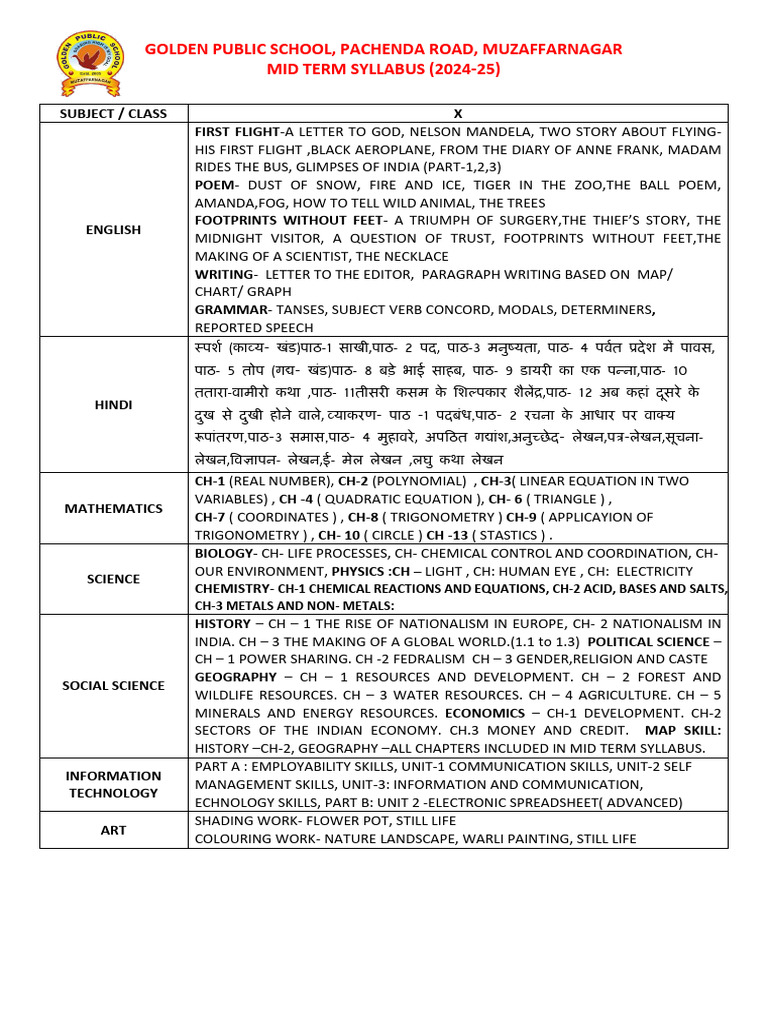 Mid Term Syllabus (X) | PDF | Science