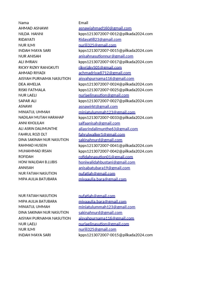 Data Kpps Malintang Julu Untuk Siakbaiii | PDF