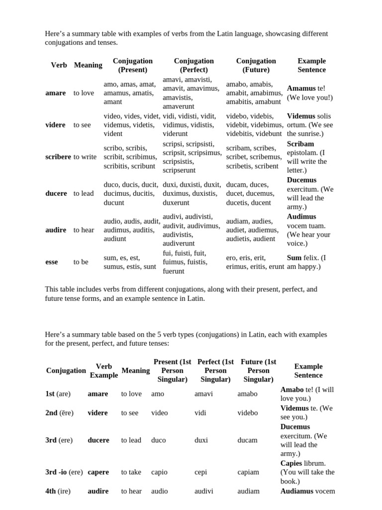 Latin Verb Conjugation Examples | PDF | Languages | Foreign Language ...