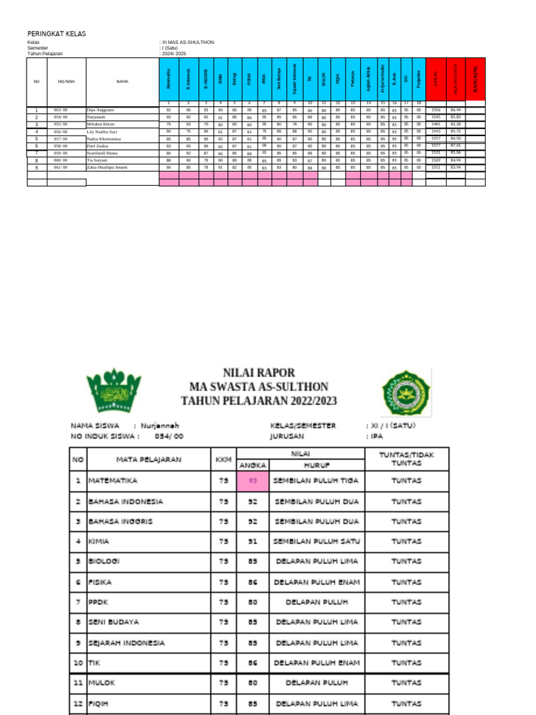 Raport Kelas Xi Mas Ganjil 2024 - 2025-1 | PDF