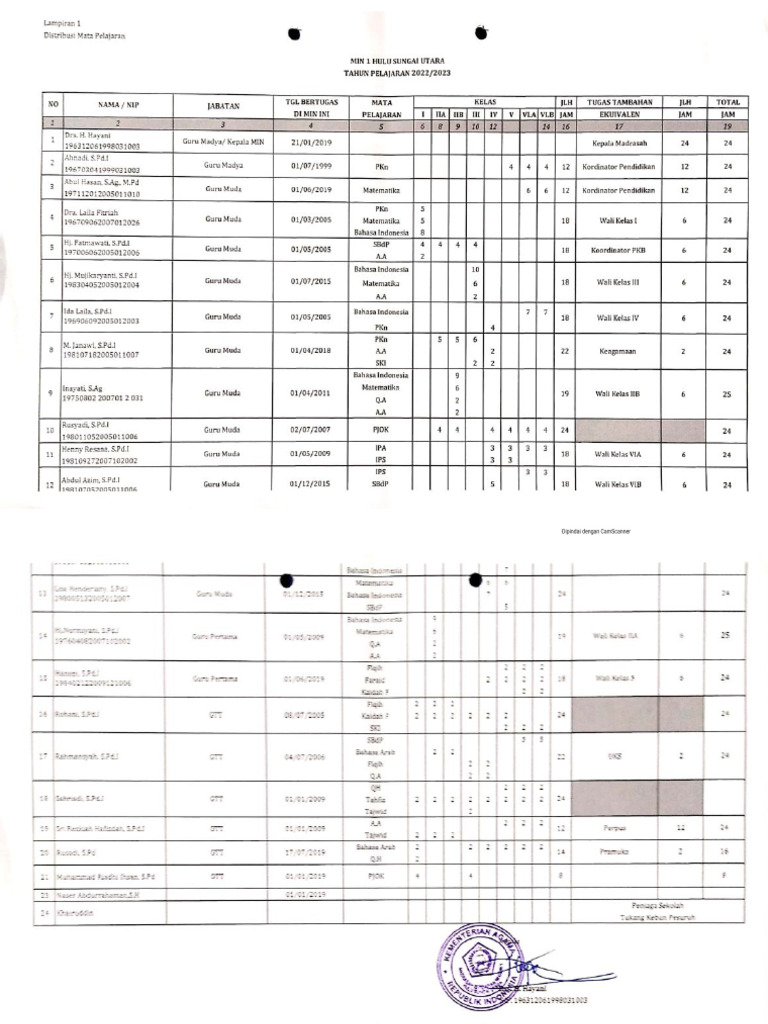 46 Pembagian Jam Mengajar | PDF