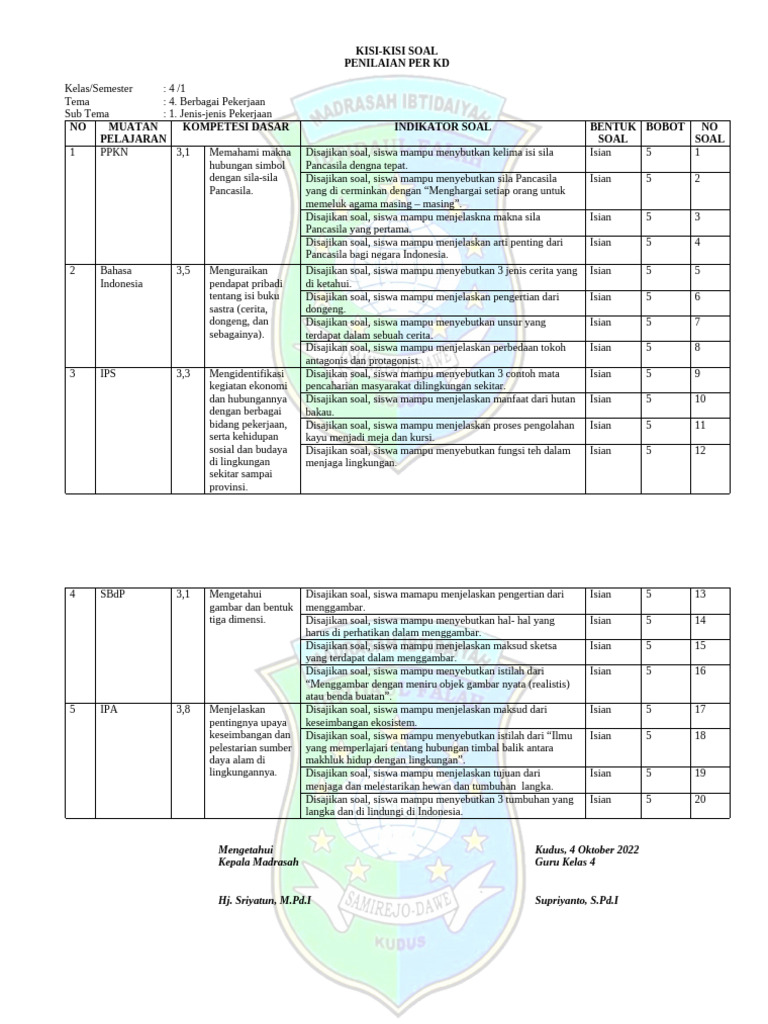 Kisi Kisi Soal Dan Instrumen Penilaian Sumatif Kelas 4 Tema 4 | PDF