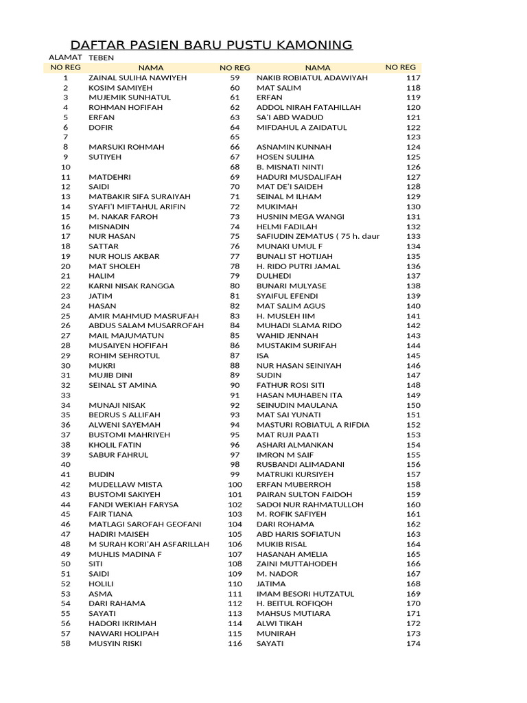 Data Loket | PDF