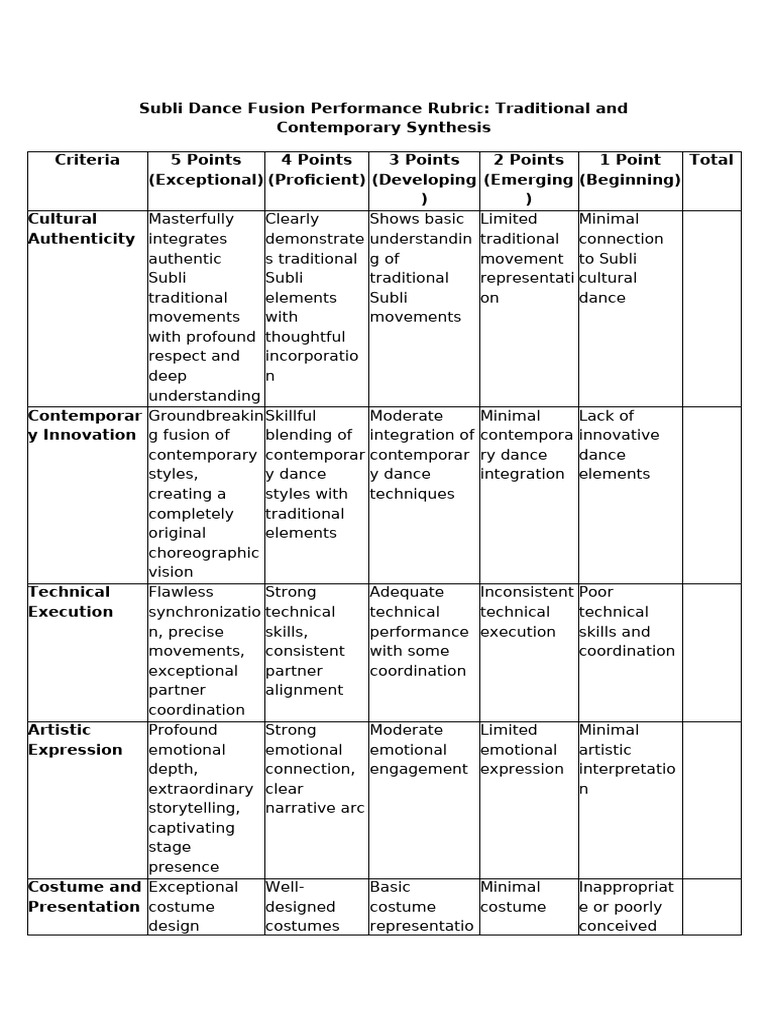 Rubrics On Contemporary Dance | PDF | Dances | Performing Arts