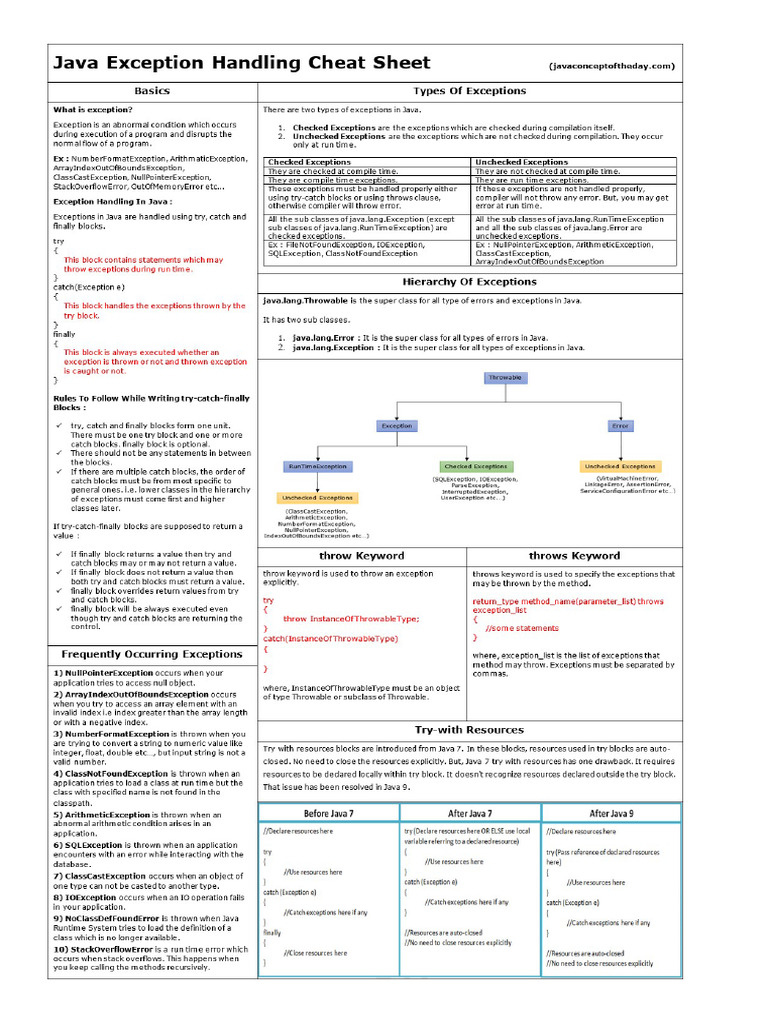 Exception Hnadling Cheet Sheet | PDF