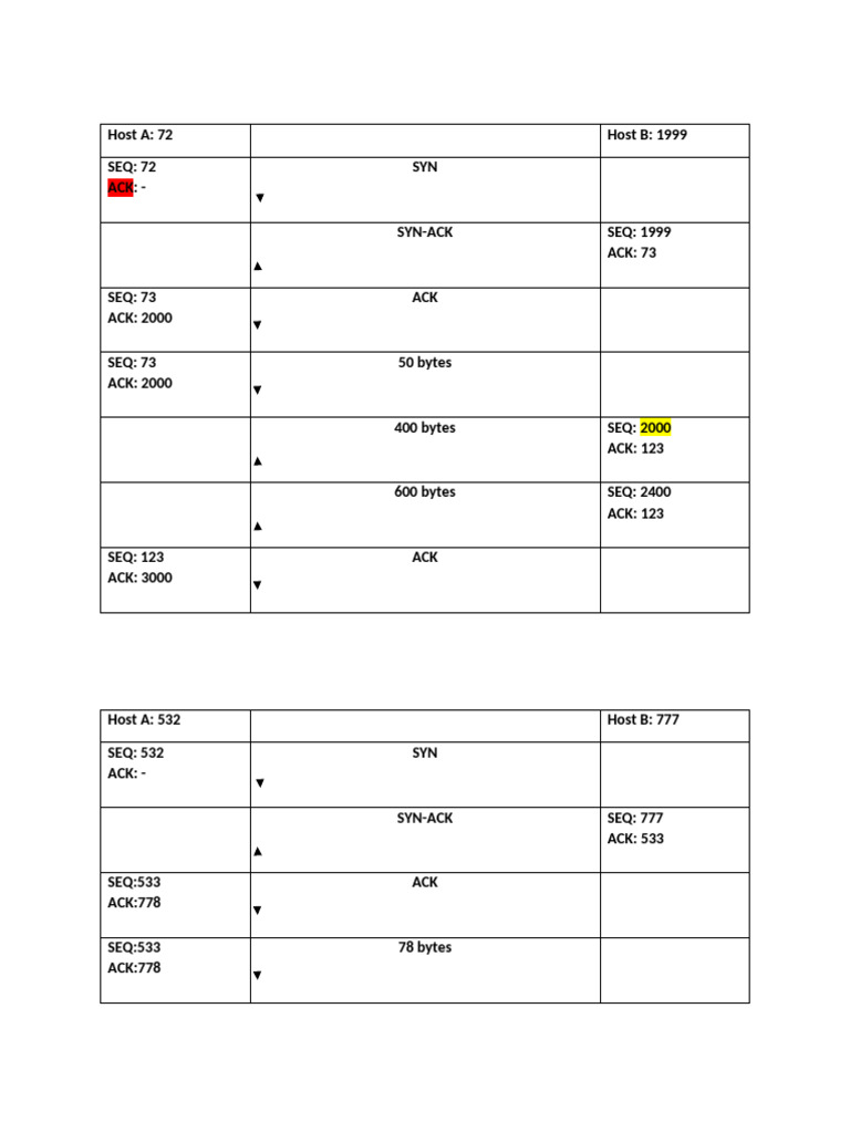 Exercises (4) | PDF | Internet Protocols