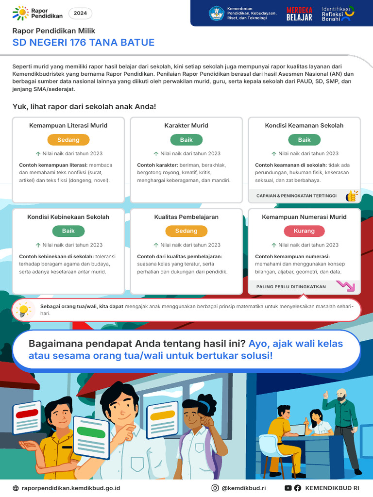 Rapor Pendidikan SDN 176 Tana Batue 2024 | PDF