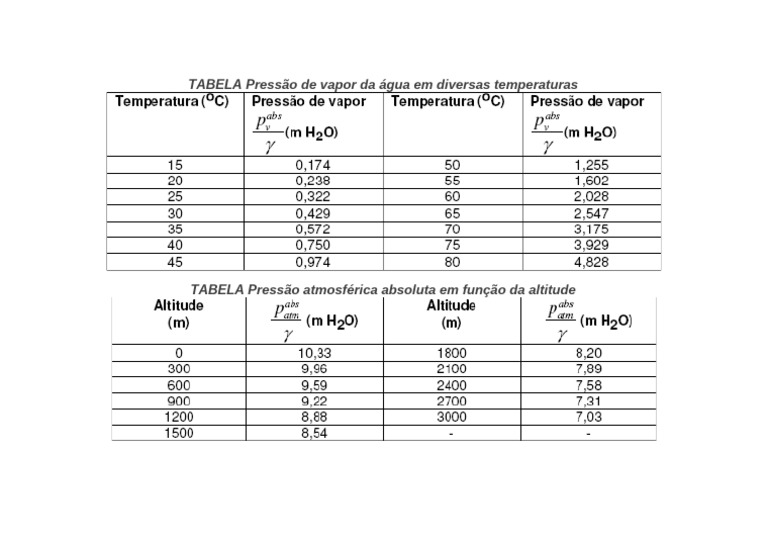 TABELA Pressão de Vapor Da Água em Diversas Temperaturas e Pressão ...