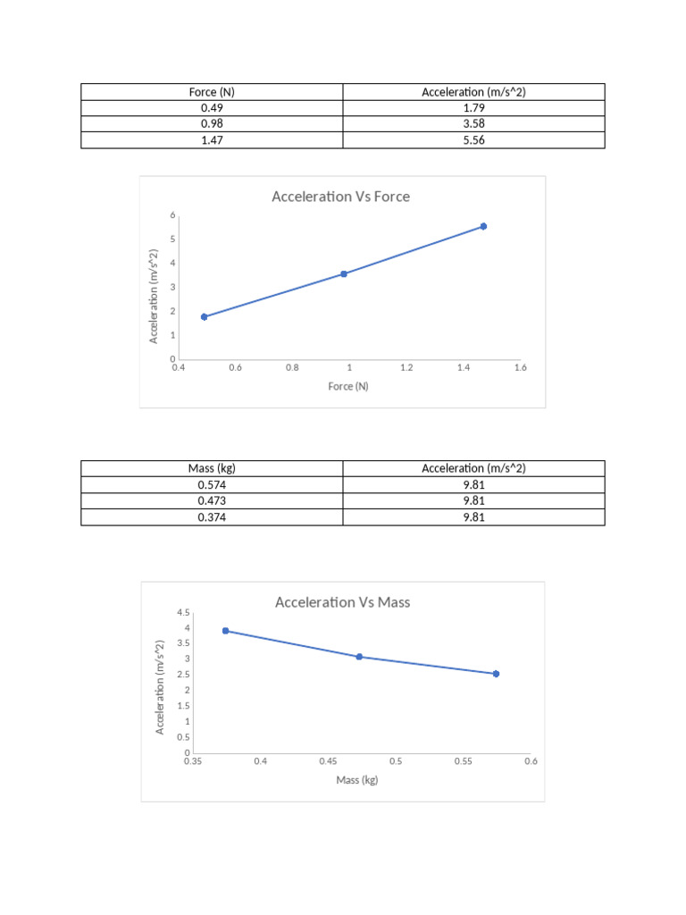 Physics Lab 5 Graph | PDF