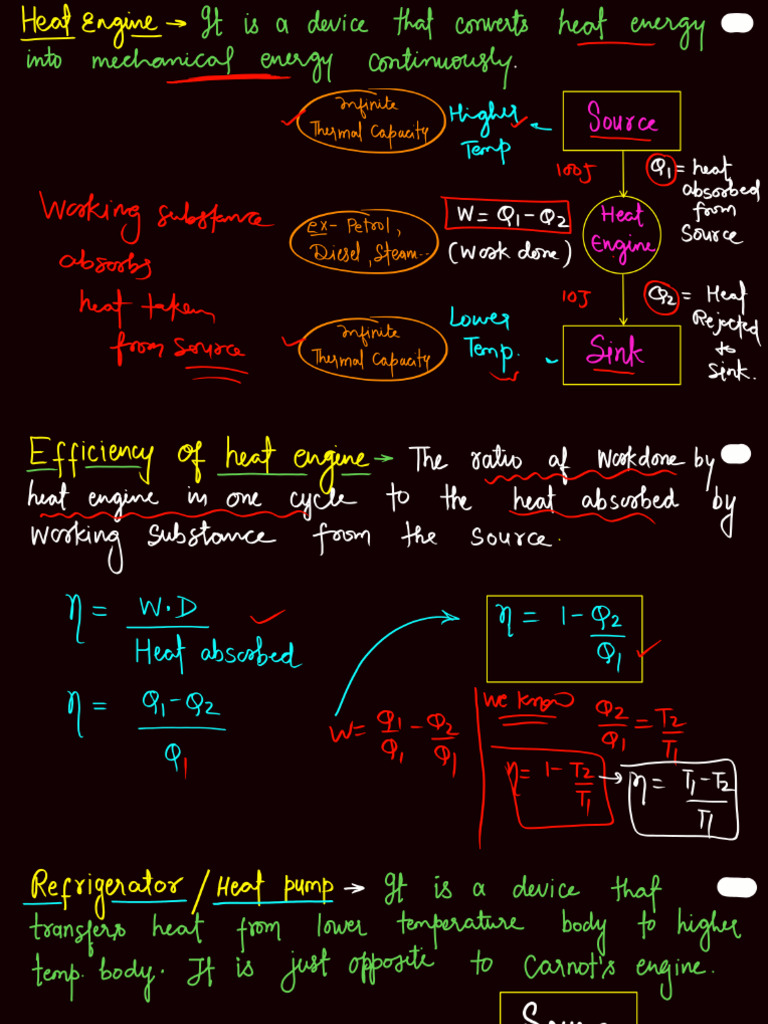 Thermodynamics - II | PDF
