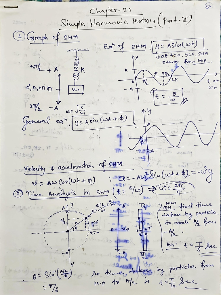 SHM Part 2 | PDF