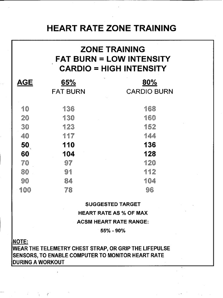 Heart Rate Zone Training | PDF