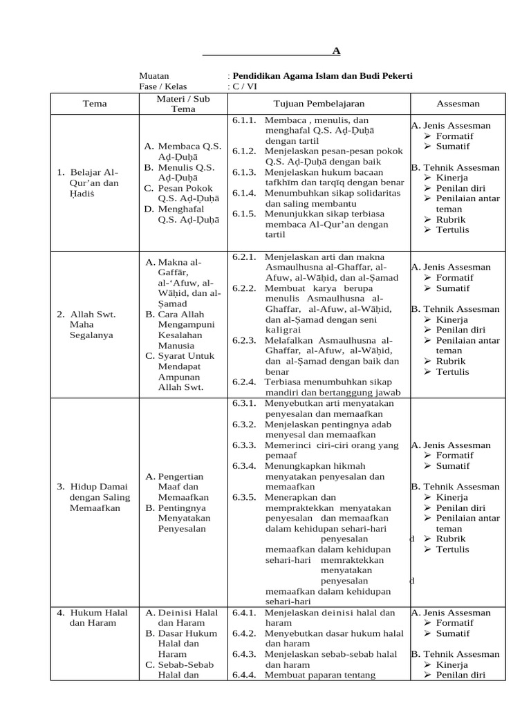 Ruang Lingkup Materi Pai KLS 6 | PDF