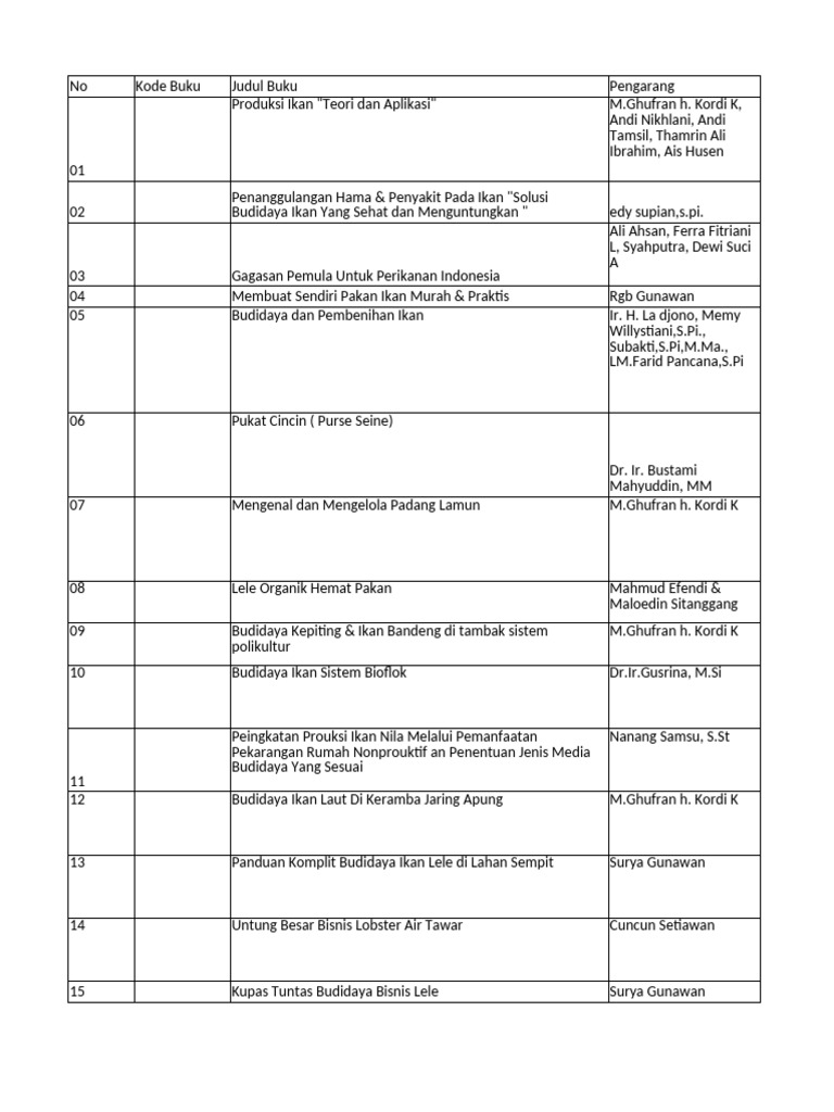 Daftar Buku Perpustakaan Pdf