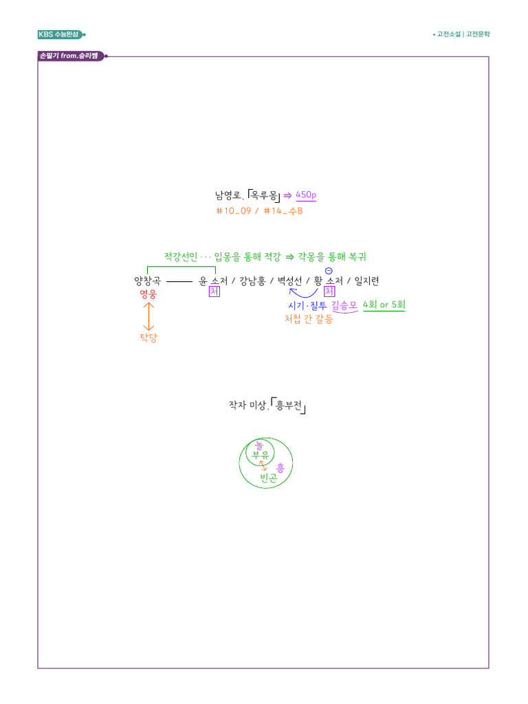 (2025) KBS (수완) 고전소설-옥루몽, 흥부전 손필기 | PDF