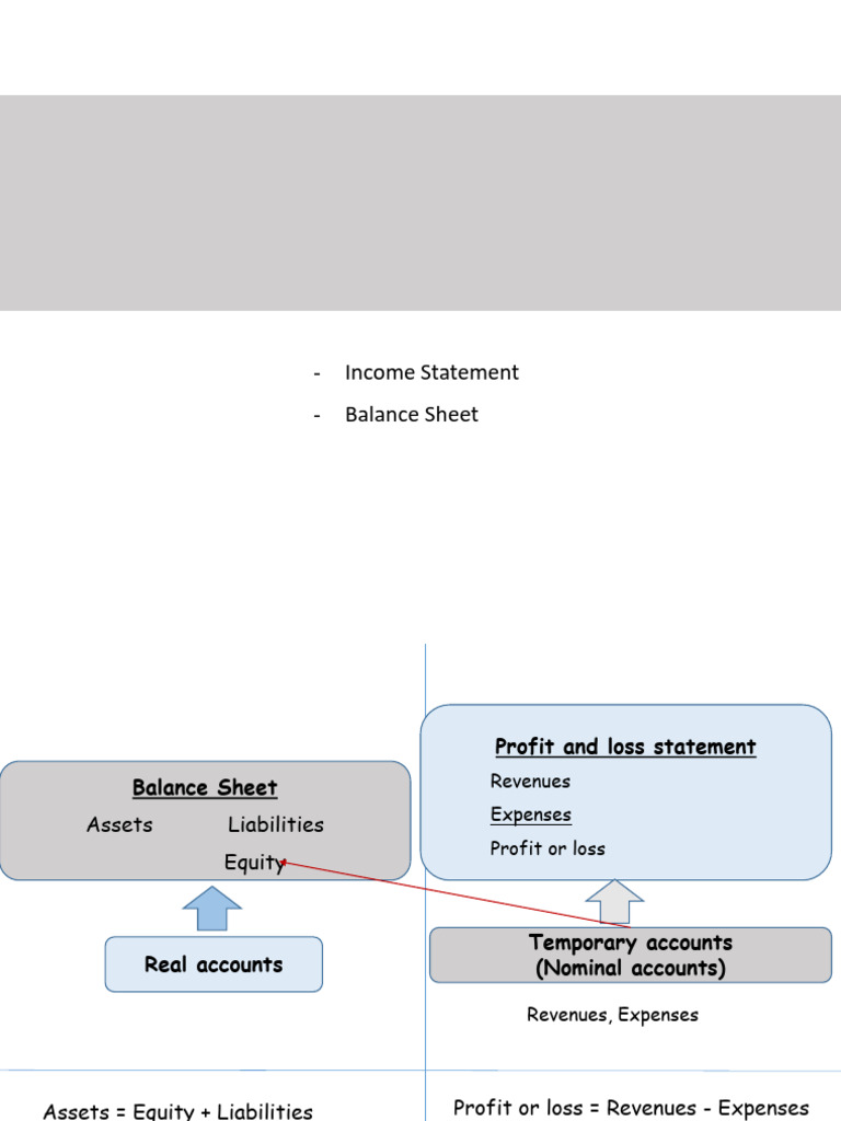 Financial Statements Overview Guide | PDF | Expense | Equity (Finance)