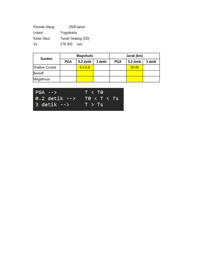 Parameter Gempa dan Desain Struktur Yogyakarta | PDF
