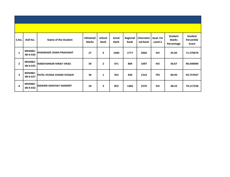 8th Class Ieo Gold Medal List | PDF