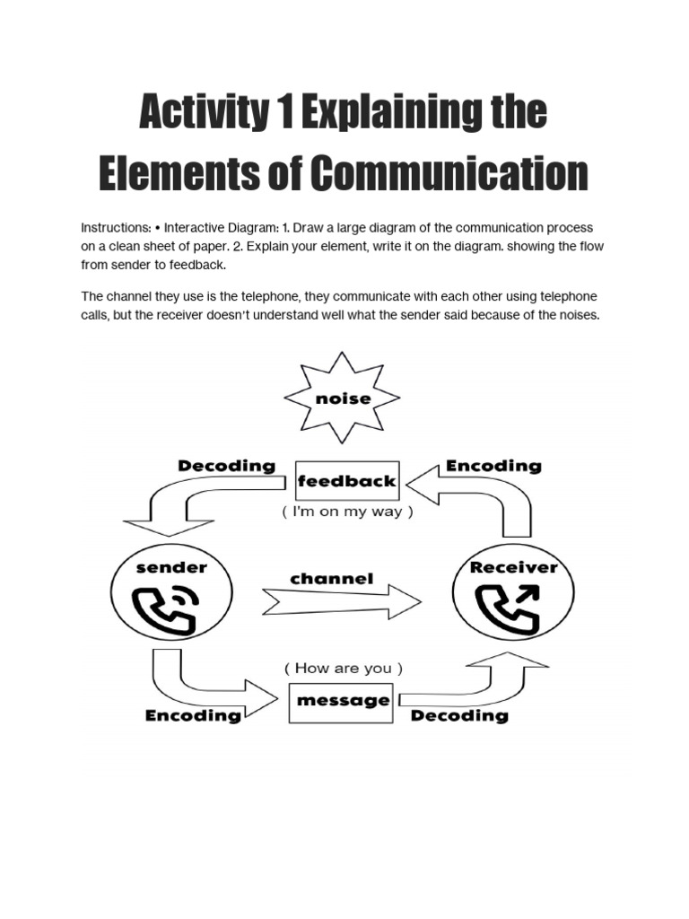 Activity 1 Explaining The Elements of Communication | PDF
