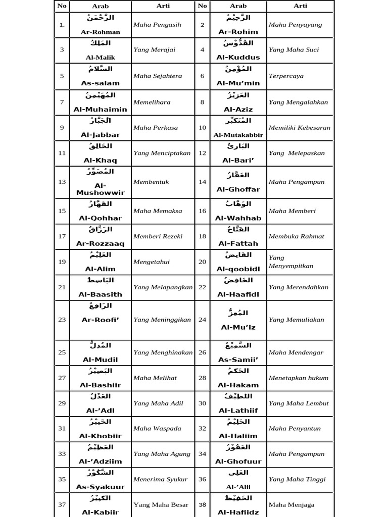 99 Asmaul Husna dan Artinya | PDF