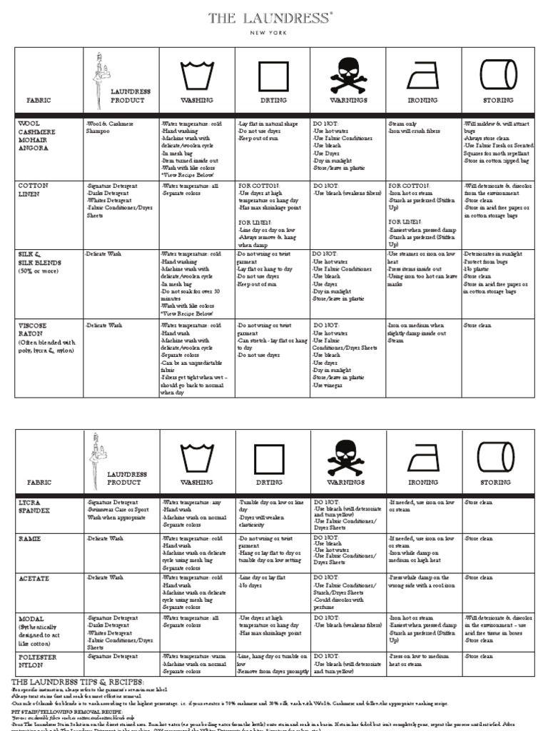 Washing Chart | PDF
