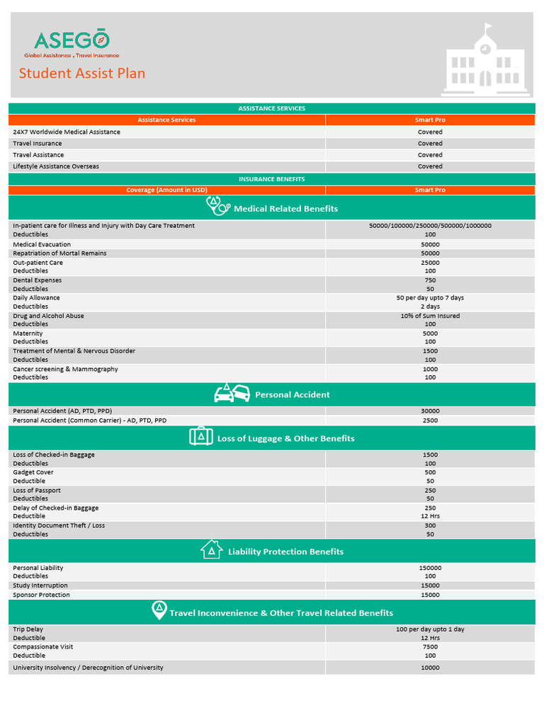 Student Plan Smart Pro (ABHI) | PDF | Deductible | Insurance