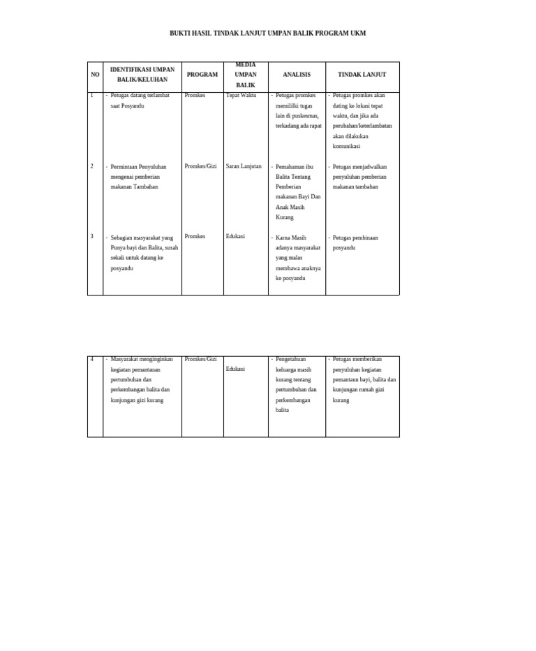2.2.2 C BUKTI HASIL TINDAK LANJUT UMPAN BALIK UKM | PDF