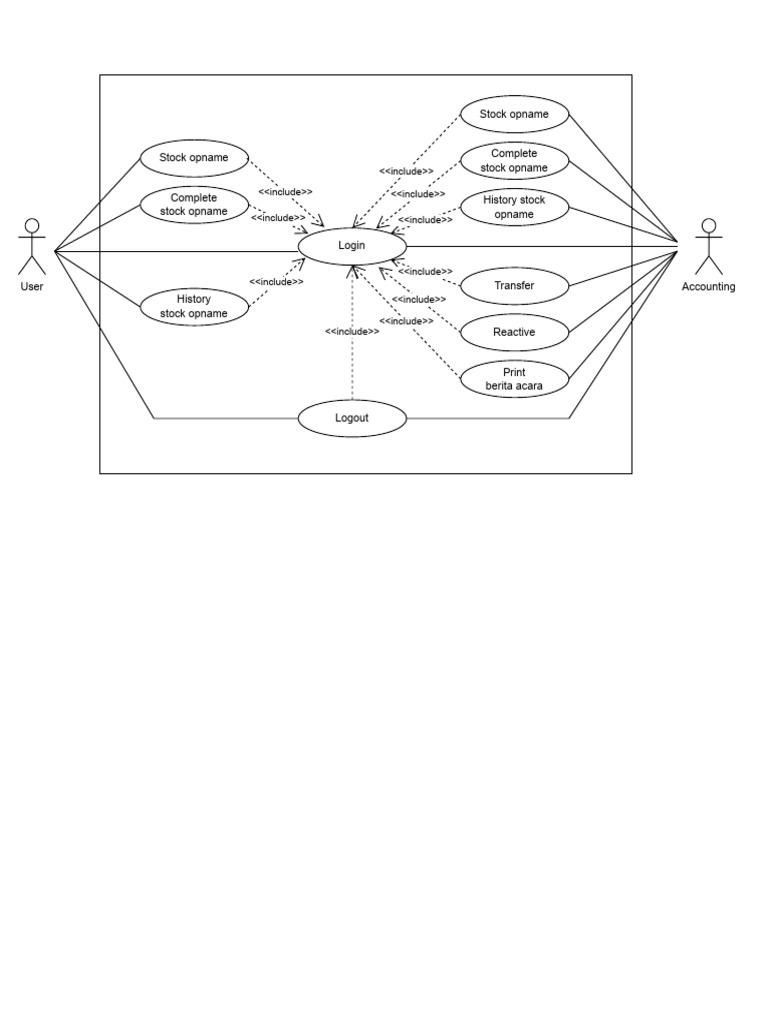 Stock Opname Management Overview | PDF