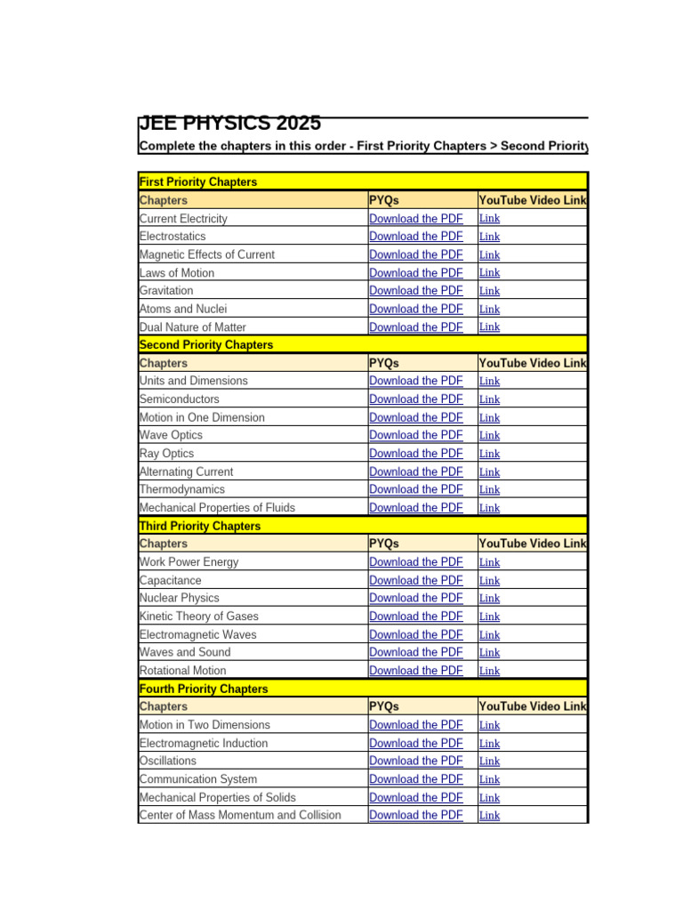 JEE Main Important Chapters Sheet | PDF | Physics | Matter