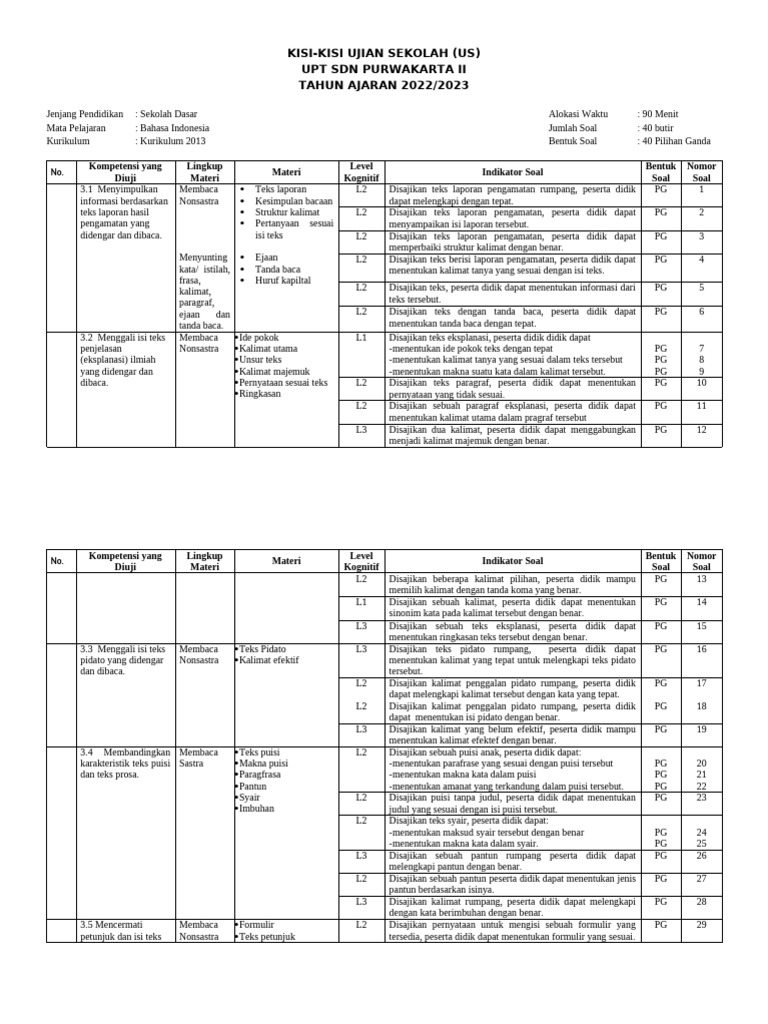 Kisi Kisi Us B.indonesia Ta. 2022-2023 | PDF