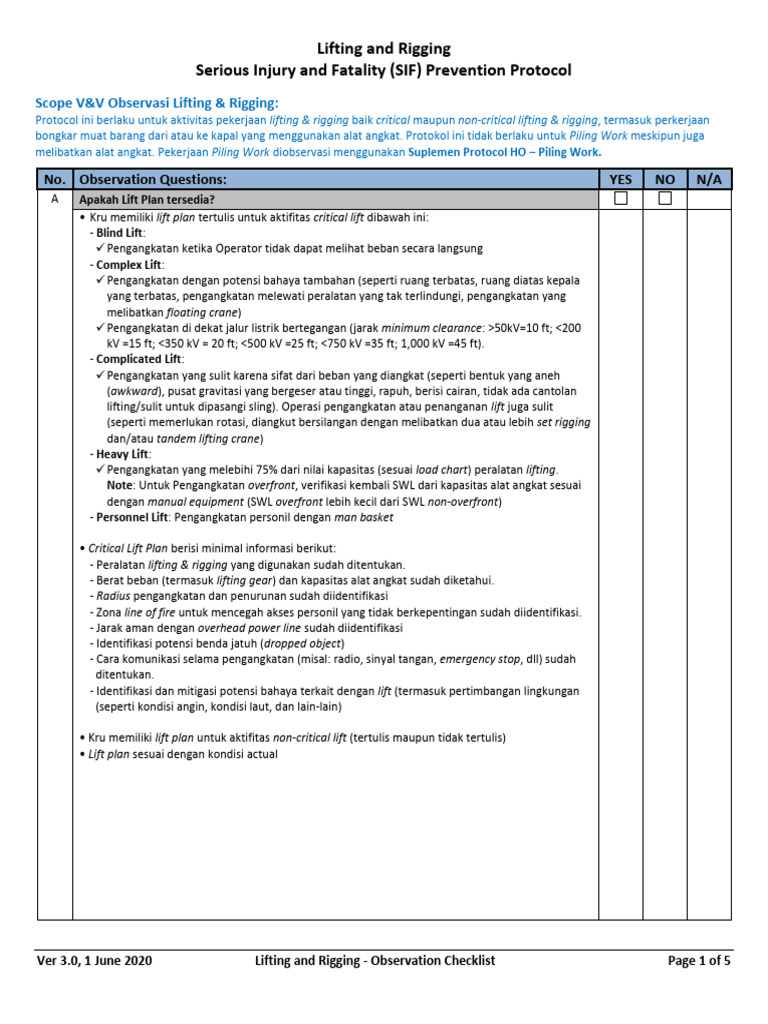 2020-SIFP Protocol Lifting & Rigging | PDF