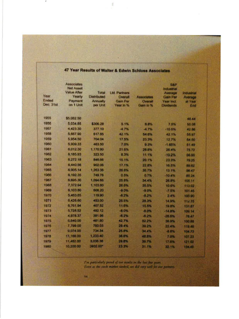 47 Year Results of Walter&Edwin Schloss Associates | PDF