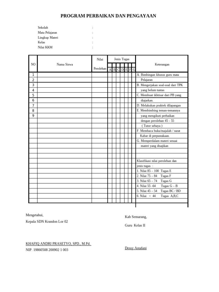 Perbaikan Dan Pengayaan | PDF