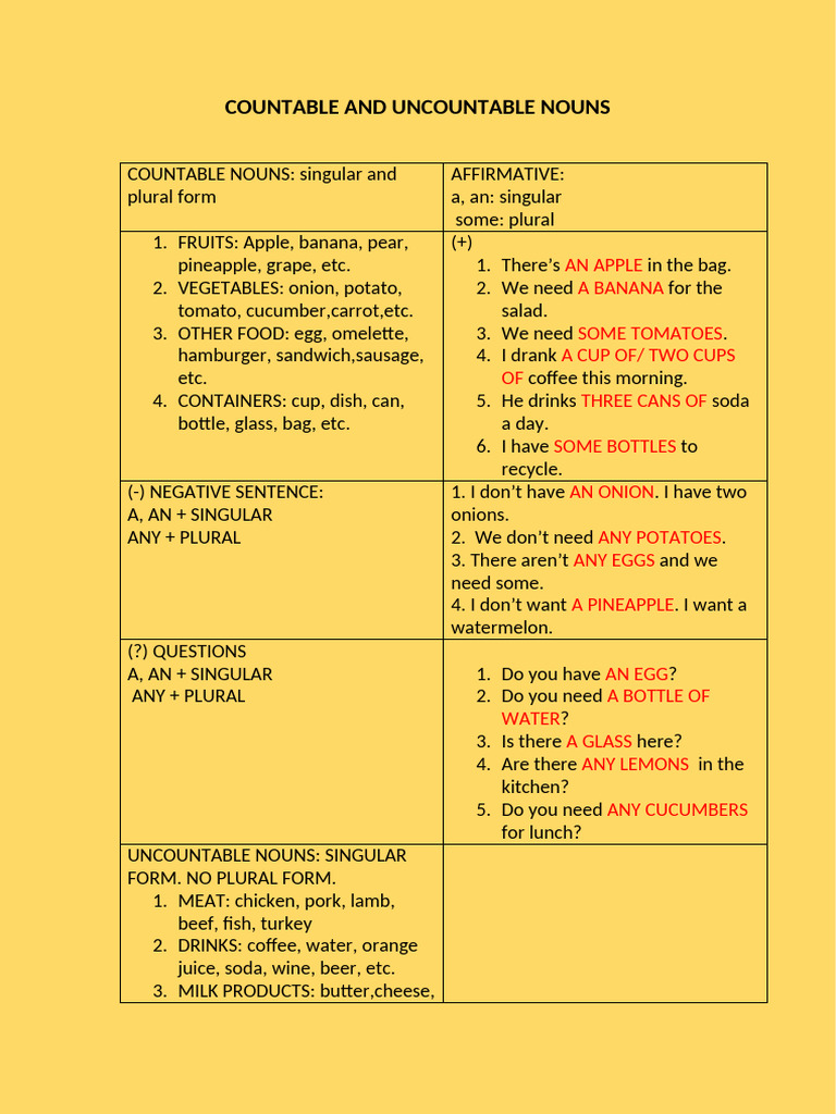 Countable and Uncountable Nouns Grammar | PDF | Drink | Foods