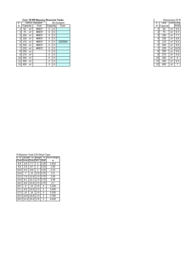 RTCGI | PDF | Building Materials | Building Engineering