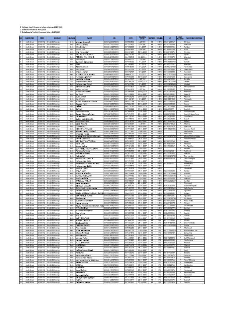 SMAN 1 Lhoknga 2024/2025 Student Data | PDF