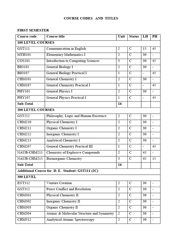 Chemistry Course Overview | PDF | Chemistry | Organic Chemistry