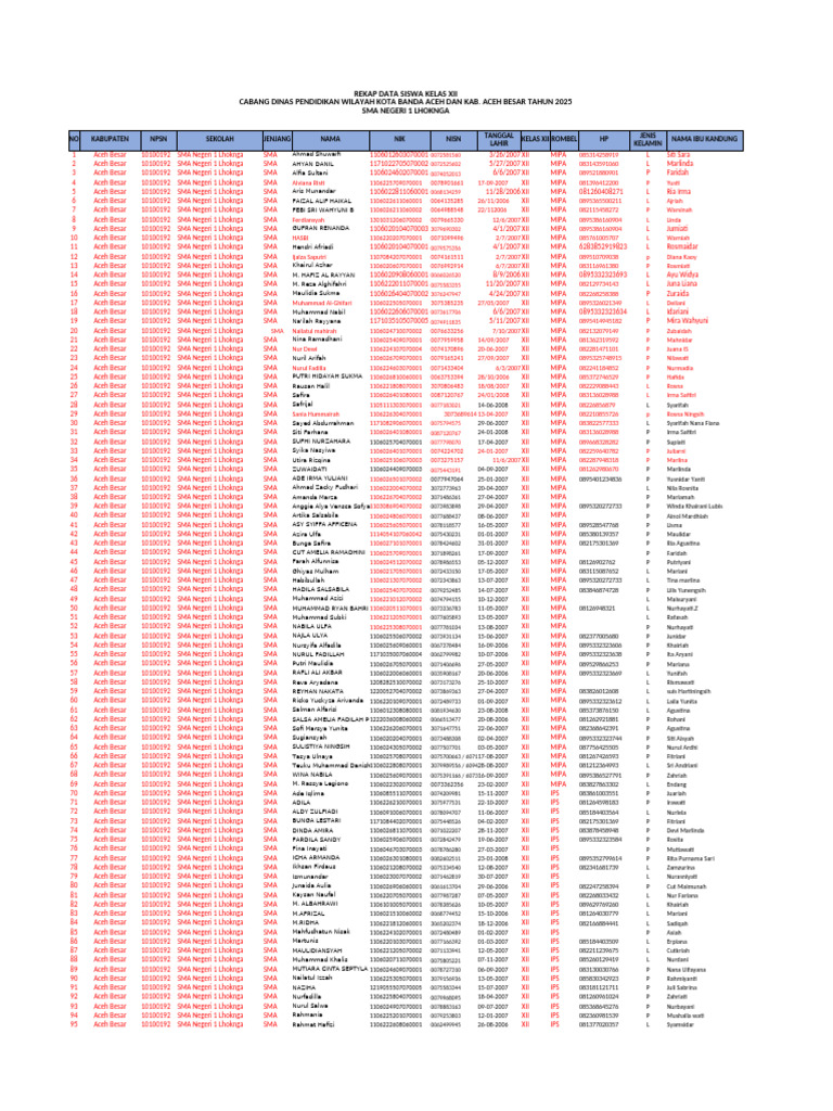 Rekap Data Siswa Kelas Xii Bna-Abes | PDF