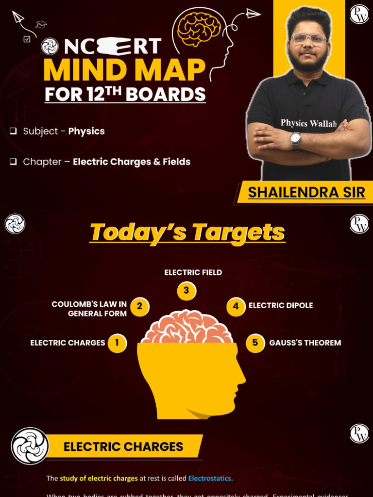 Electric Charges and Fields - MIND MAP SERIES | PDF
