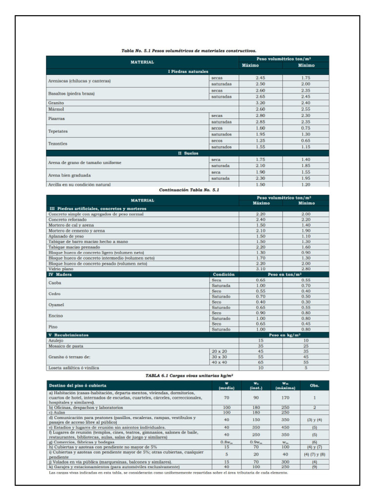 Tagla de Peso Volumetrico | PDF