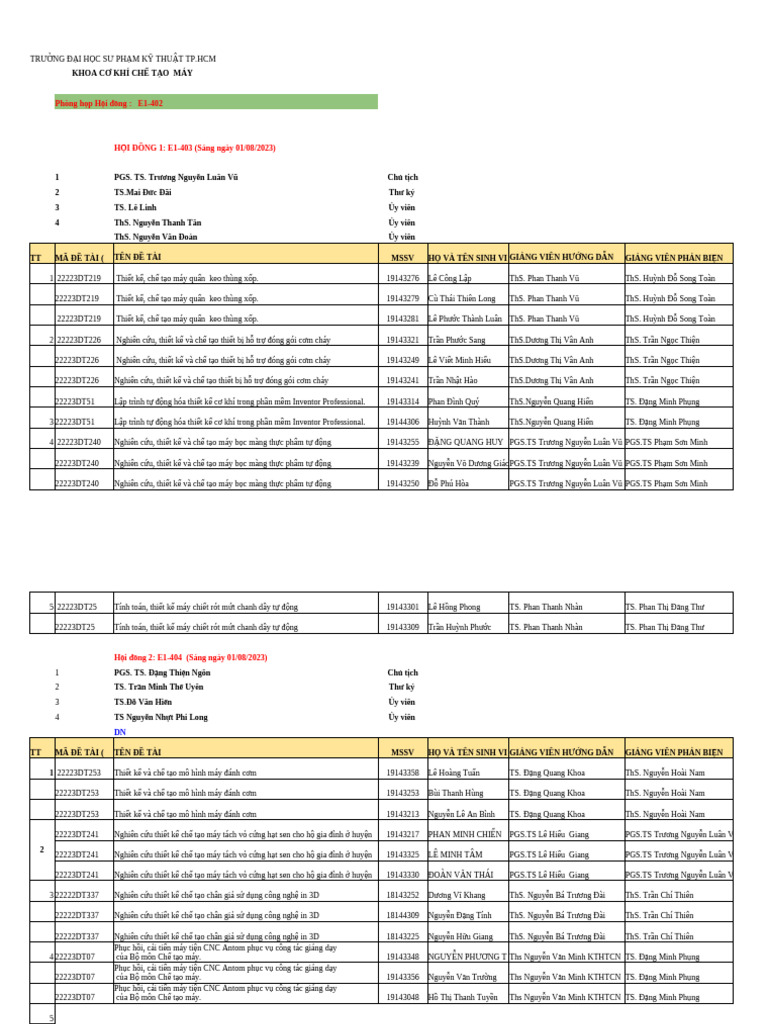00 - Danh Sach Hoi Dong HK2-2022-223 | PDF