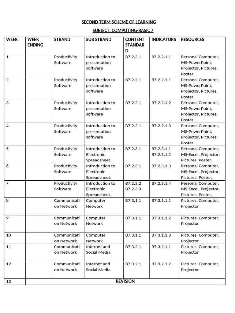 Bs7 2nd Term Computing Scheme-1 | PDF | Software Engineering | Information And Communications ...