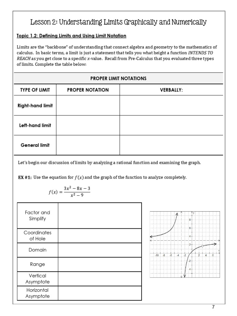 Understanding Limits in Calculus | PDF | Limit (Mathematics) | Function (Mathematics)