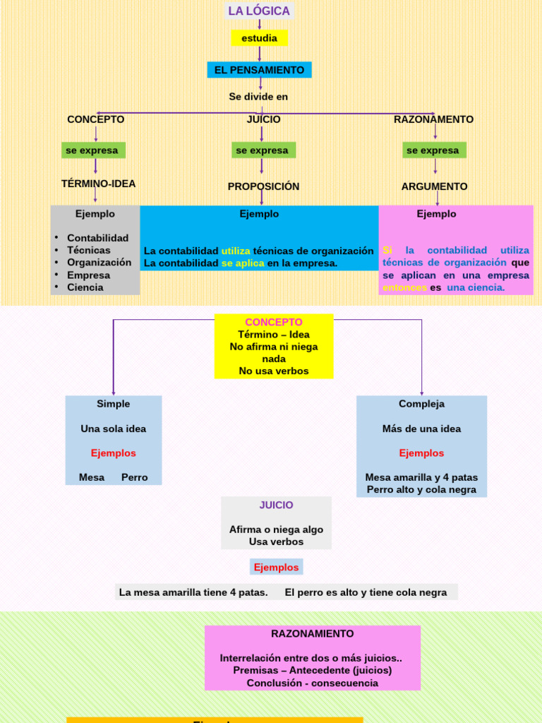 T2.concepto Juicio Razonamiento | PDF | Lógica | Argumento