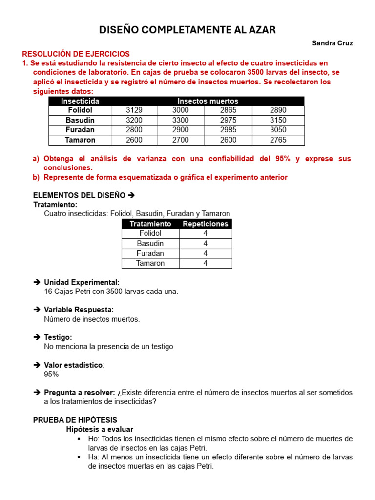 DISEÑO COMPLETAMENTE AL AZAR Ejercicio 1-3 | PDF | Experimentar ...