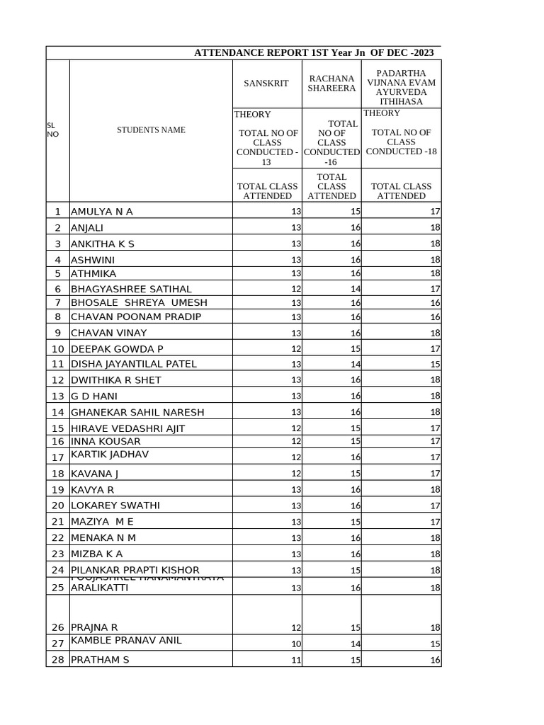 2023 24 Batch 1st Year Attendance | PDF