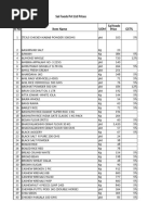 Plu Code List | PDF | Edible Plants | Foods